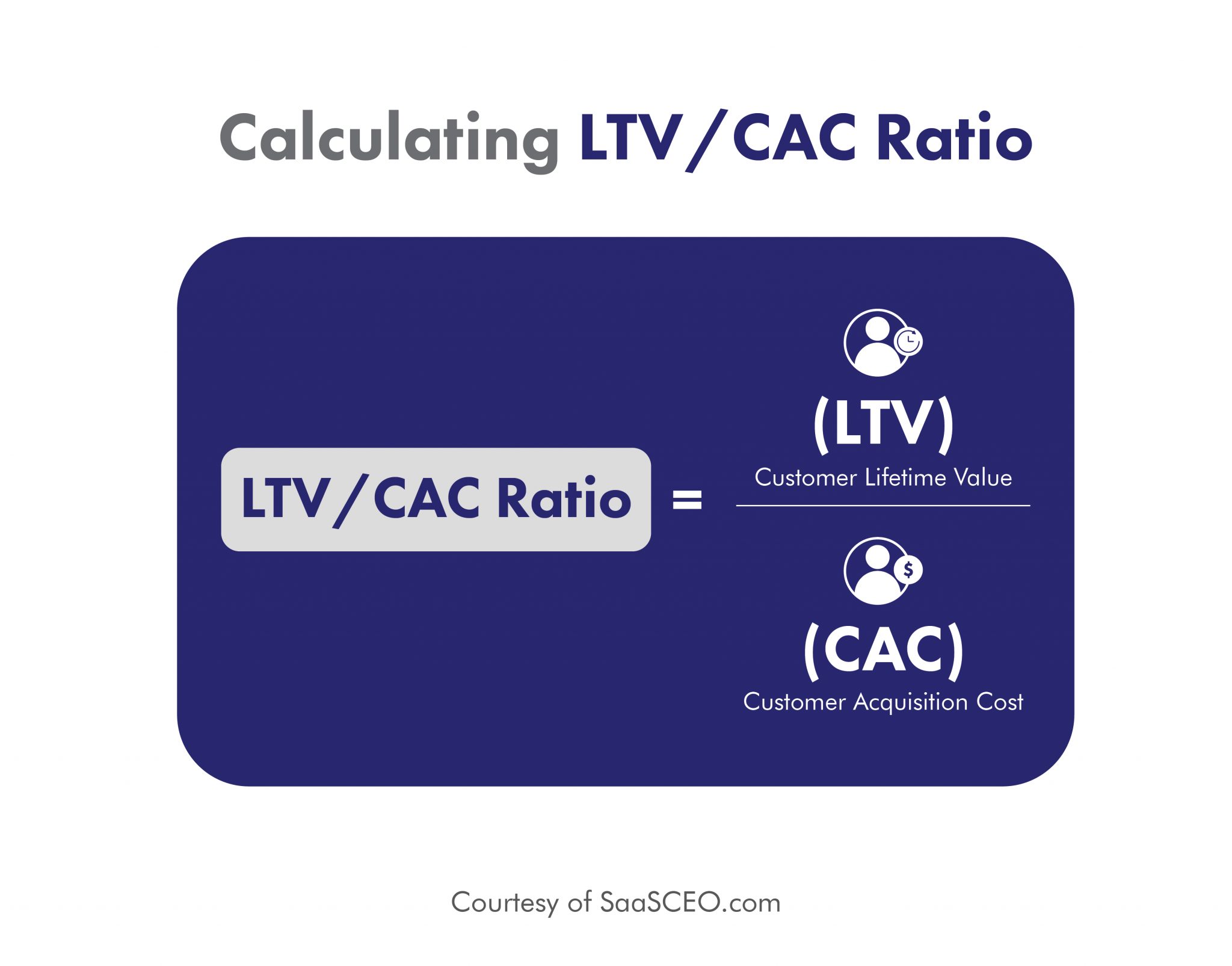 Customer Lifetime Value (CLV) in SaaS Companies