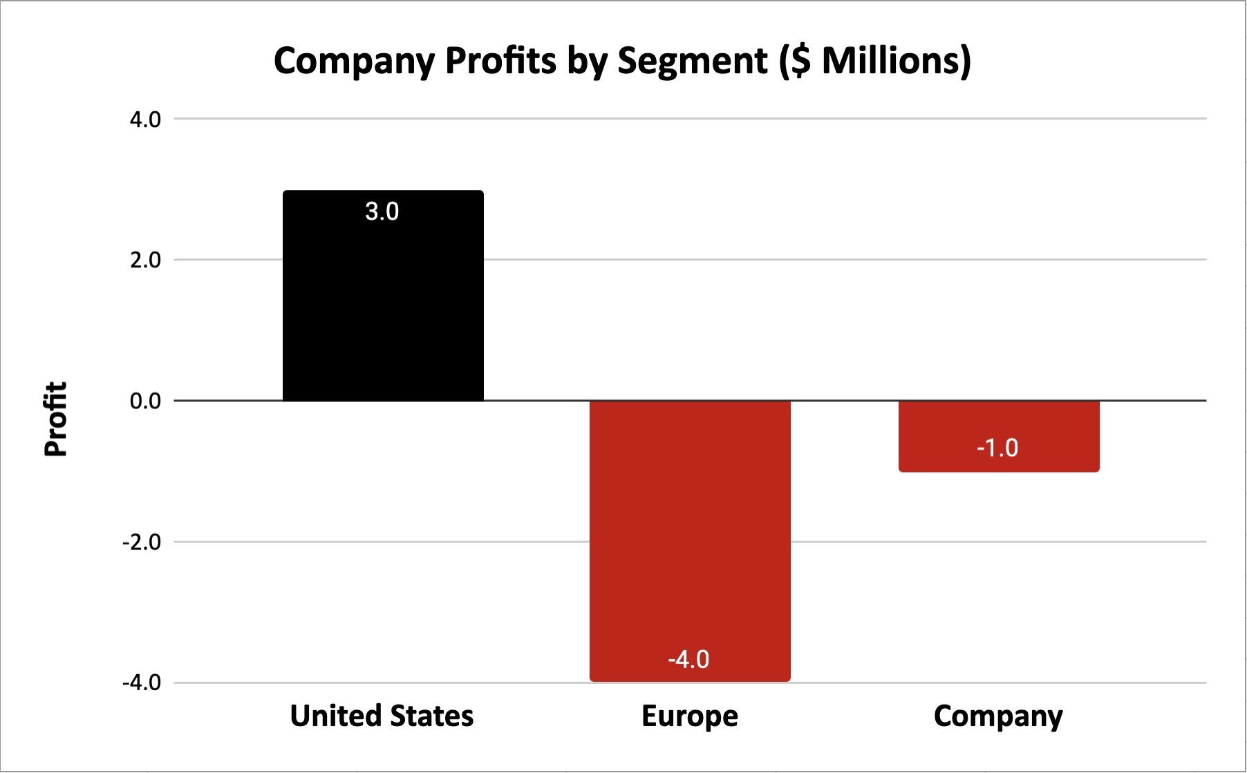 Three Steps to Creating an Ideal Customer Profile for SaaS