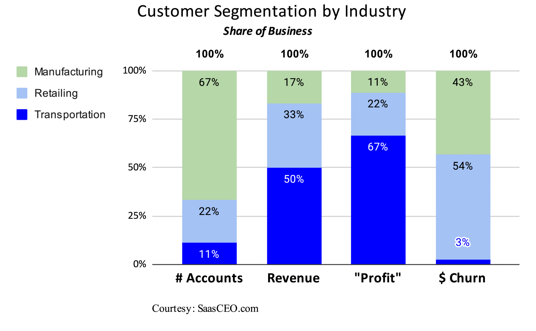 3 Steps to an Ideal Customer Profile [SaaS]