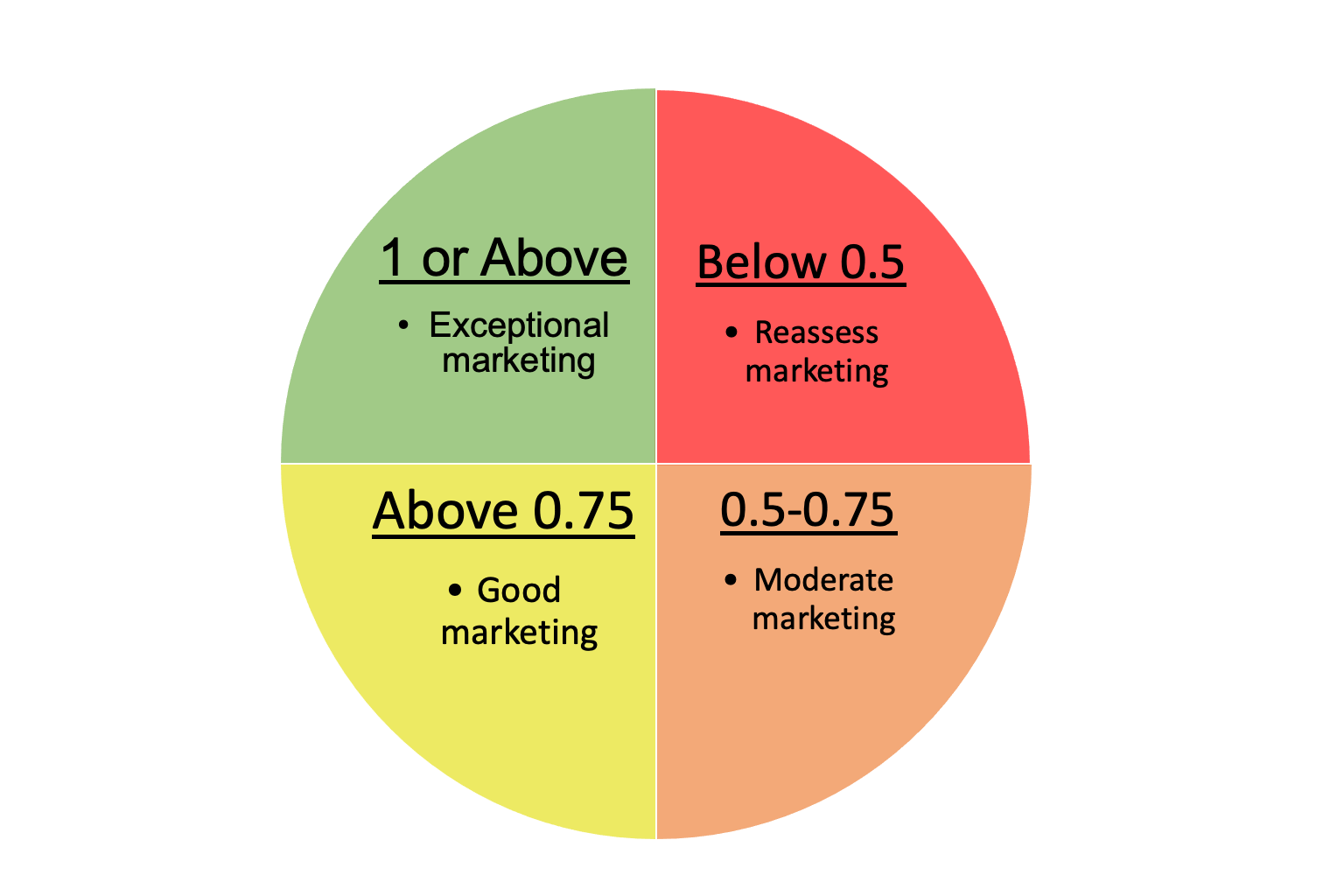 SaaS Magic Number - SaasCEO.com